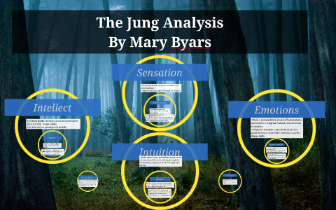 The Jung Analysis by on Prezi