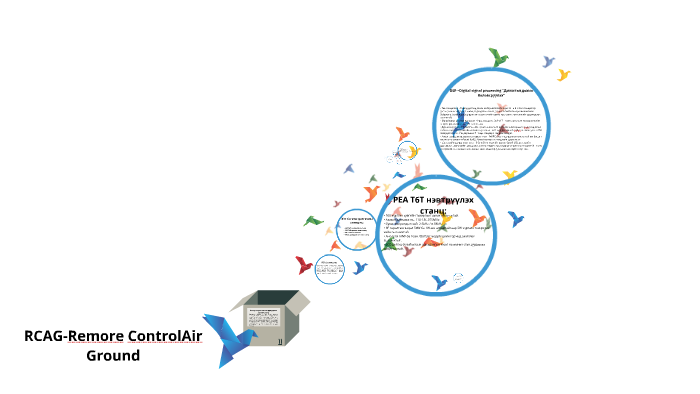 RCAG-Remore ControlAir Ground by Оюун-Эрдэнэ Амарсанаа on Prezi