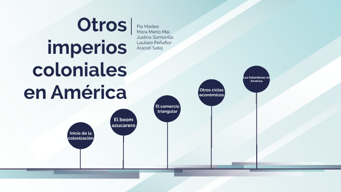 otros imperios coloniales en américa by araceli satej on Prezi