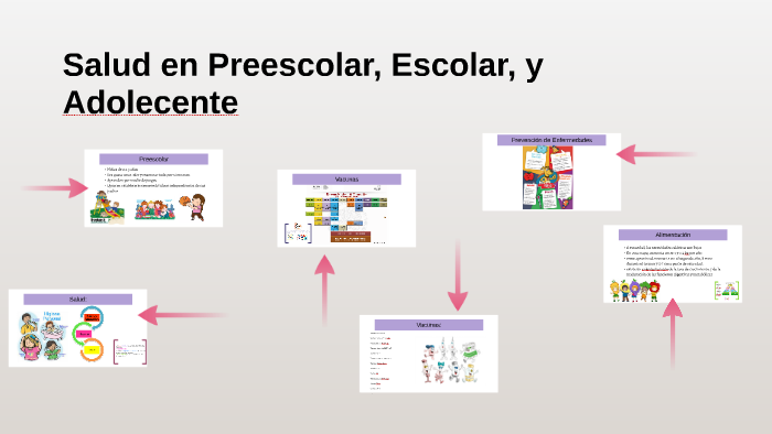 Salud en Preescolar, Escolar, y by Suilim Zarate on Prezi