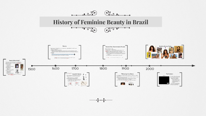 How the Beauty Standards Among Brazilian Women Came to Be by Sydney ...