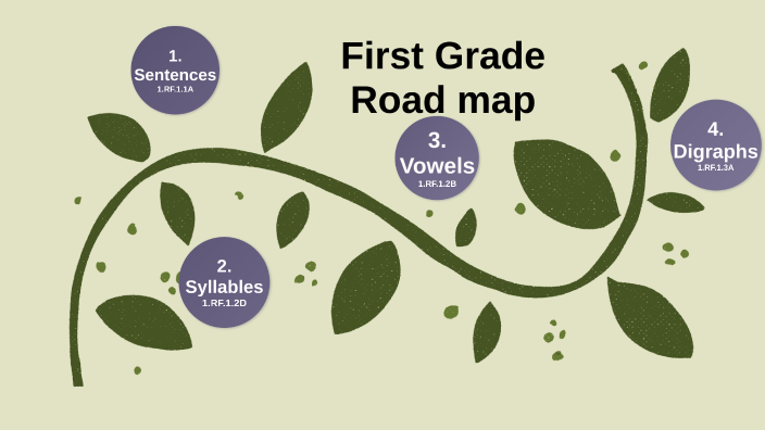 1st grade Roadmap #1 by Rebecca Tupa on Prezi