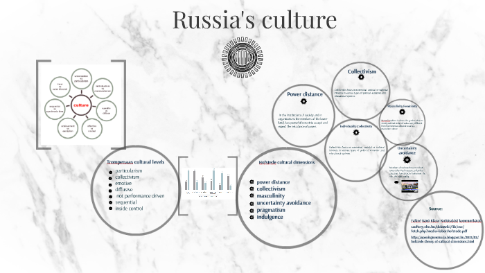 Levels of Human Mental Programming (Az ember szellemi beprog by ...