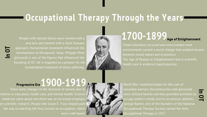 Historical Timeline of Occupational Therapy by Alexa Destrampe on Prezi ...
