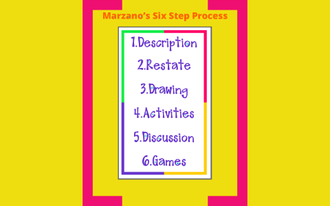 Marzano’s Six Step Process by Amy McKinstry on Prezi