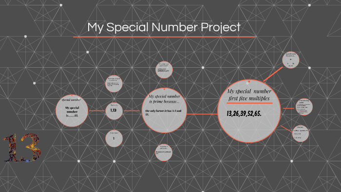 My Special Number Project by harmoney mays on Prezi