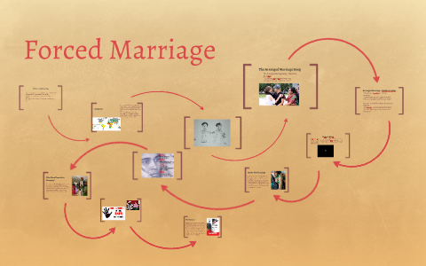 What is Forced Marriage by Rachel Peterson on Prezi