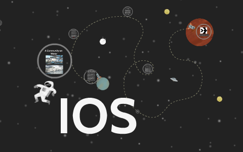 Form of Government by victoria wahba on Prezi