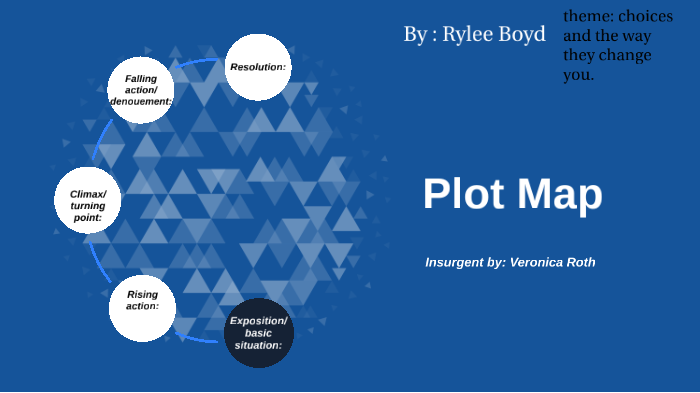 Plot Map Project by Rylee Boyd on Prezi