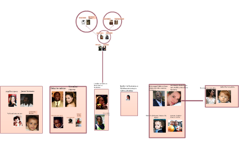 imaginary family tree by Kevin Allen on Prezi
