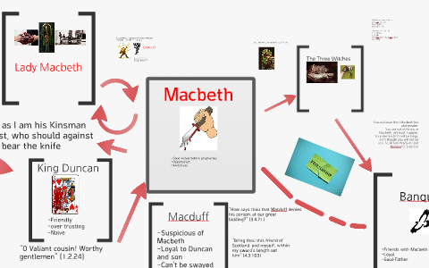 Macbeth Sociogram by Elisabeth Alvarez on Prezi