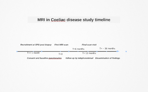MRI in Coeliac disease study timeline by Carolyn Costigan on Prezi