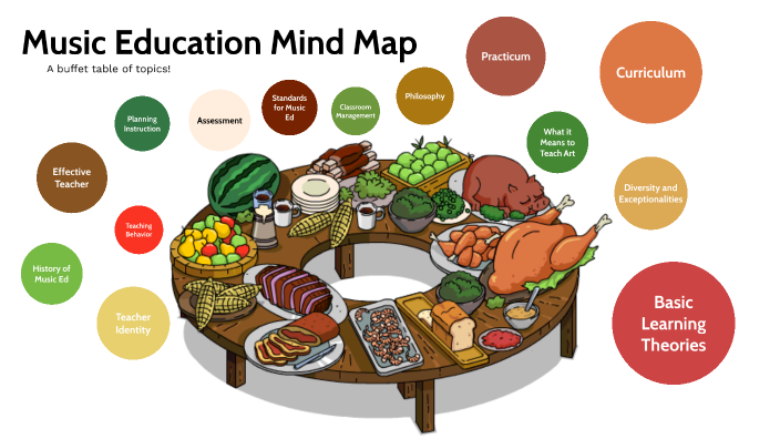 Music Education Mind Map by Alexa Hudson on Prezi