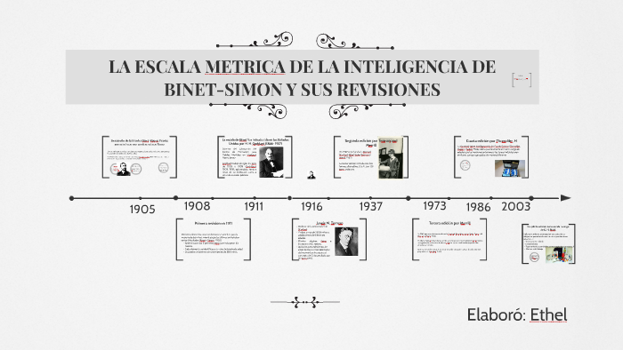 LA ESCALA METRICA DE LA INTELIGENCIA DE BINET-SIMON Y SUS RE by Ethel ...