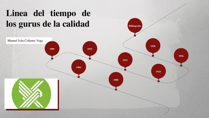 Gurus de la calidad by manuel coliente on Prezi