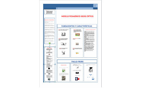 MODELO PEDAGÓGICO SOCIO CRÍTICO by jose pinzon on Prezi