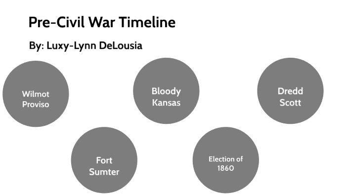 Chapter 16 Project - Pre-Civil War Timeline by Luxy-Lynn DeLousia on Prezi