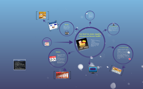 Negative Effects of Fast Food Industry by on Prezi