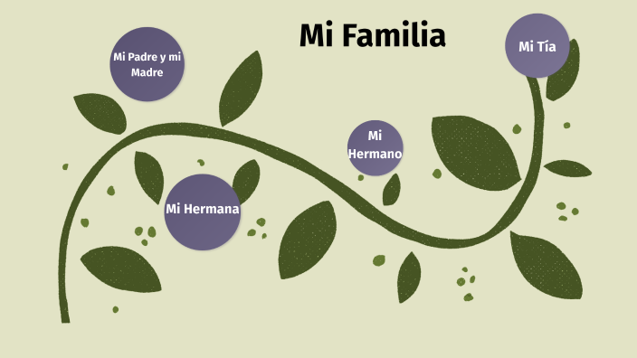 Spanish II Mi Familia Proyecto by Marie Jorgensen on Prezi