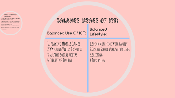 Balance Usage Of ICT by Jesslyn Eng on Prezi