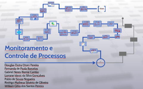 Monitoramento e Controle de Processos by Fernanda Barcelos on Prezi