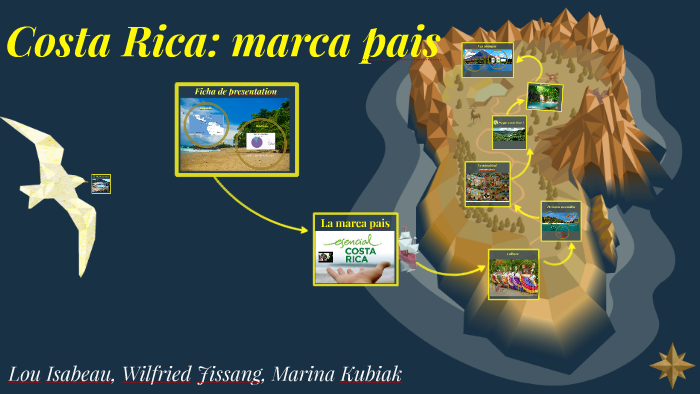 Costa Rica: marca pais by Marina Kubiak on Prezi
