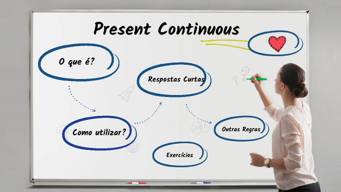 PRESENT CONTINUOUS REVIEW by Nalva Souza on Prezi