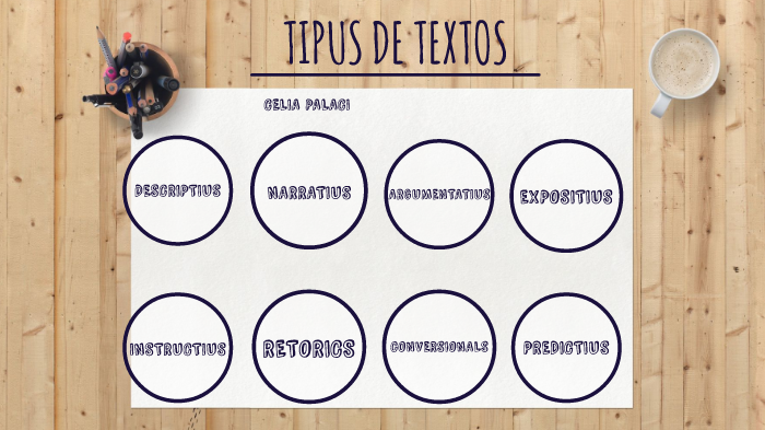 tIPOS DE TEXTOS VALEN by Celius Palací Moreno on Prezi