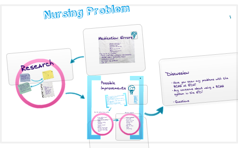 Medication Errors: Electronic vs Paper Documentation by Sam Nave on Prezi