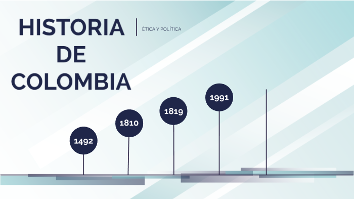 Historia de Colombia Línea de Tiempo by DORY RODRIGUEZ on Prezi