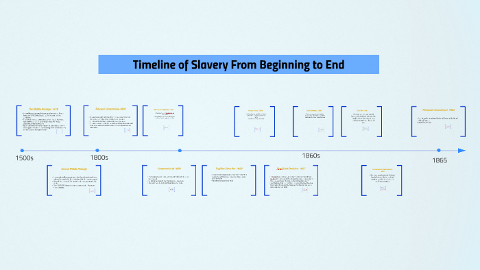 Timeline of Slavery From Beginning to End by on Prezi