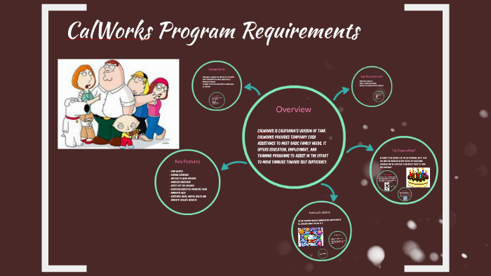 CalWorks Program Requirements by Wendy Brewer on Prezi