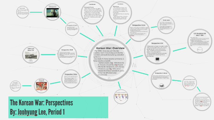 The Korean War: Perspectives by Joohyung Lee on Prezi