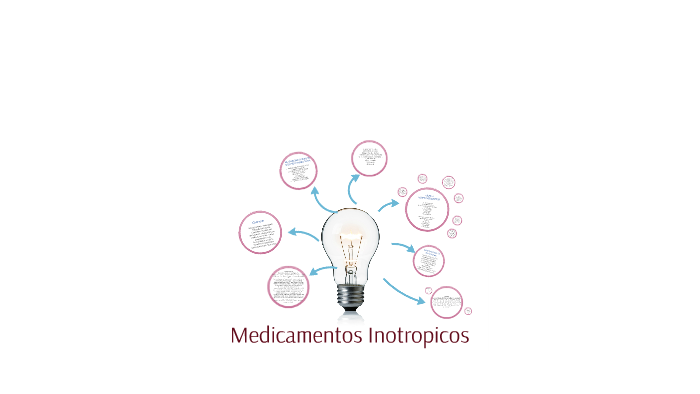 Medicamentos inotropicos by karen michel martin lara on Prezi