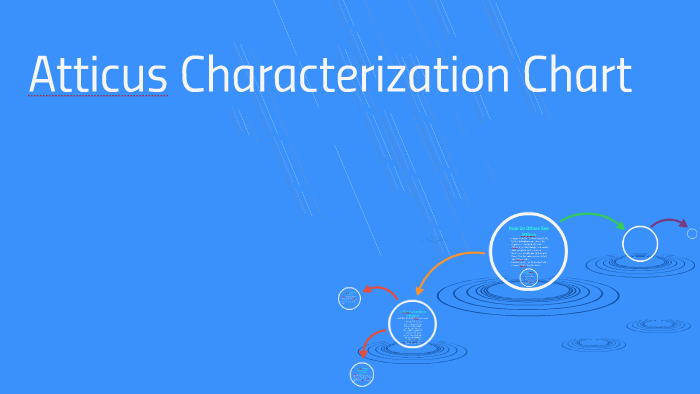 Atticus characterization chart by Natalie Simmons on Prezi