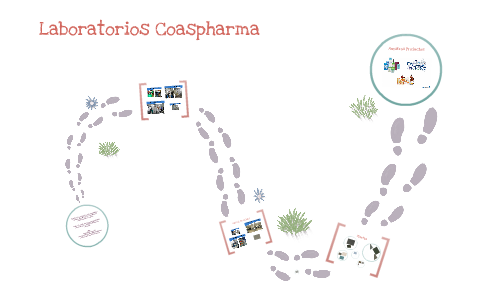 Laboratorios Coaspharma by Alexander Lancheros on Prezi