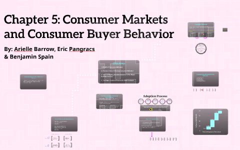 Chapter 5: Consumer Markets and Consumer Buyer Behavior by Eric ...