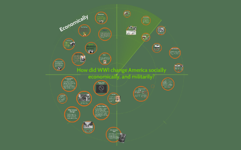 How did WWI change America socially, economically, and militarily? by ...