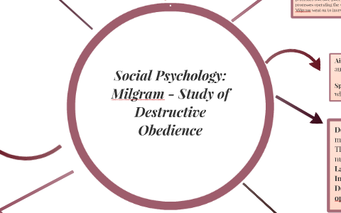Social Psychology: Milgram - Study of Destructive Obedience by Shauna ...