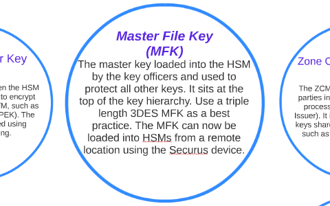PIN Transaction Keys Explained by Greg Stone on Prezi