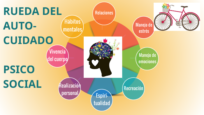 Rueda Autocuidado Psico-Social by Miriam Salem Succar on Prezi