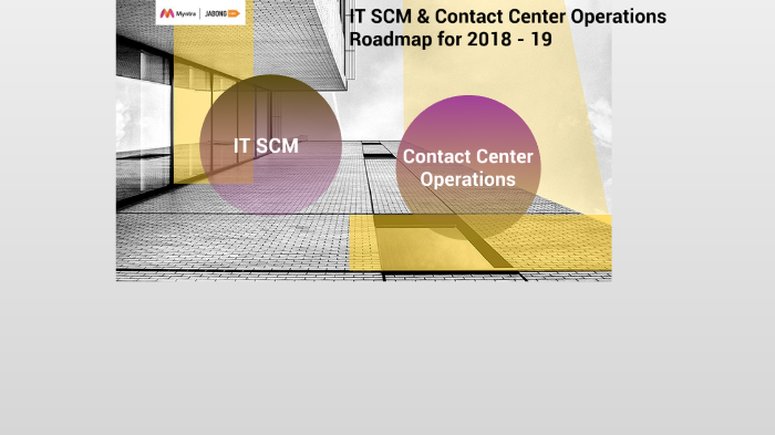 IT CC & SCM Roadmap by Harshitha . on Prezi