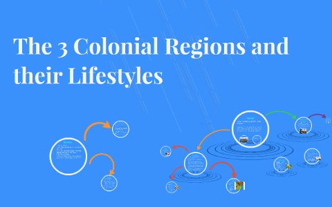 The 3 Colonial Regions and their lifestyles by Matt Baker