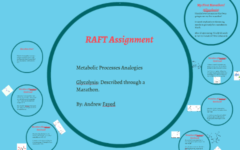 RAFT Assignment by Andrew Fayed on Prezi