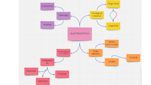 Mapa mental electrostática by Alex Tapasco on Prezi Design