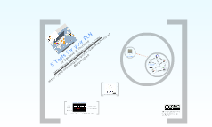 5 Tools for Developing your PLN by Damianne President on Prezi