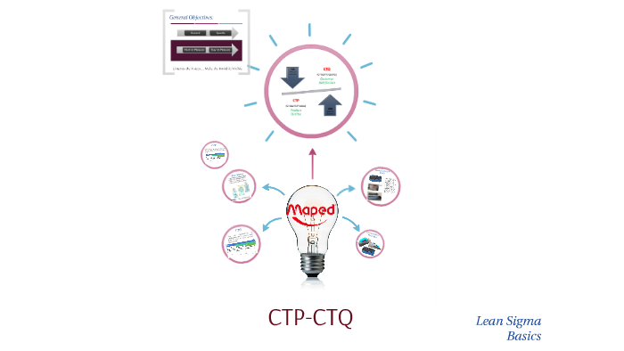 CTP/CTQ VOC-VOB MS by LLG Laura Gonzalez on Prezi