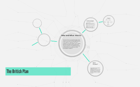 The British Plan by Zac Graves on Prezi
