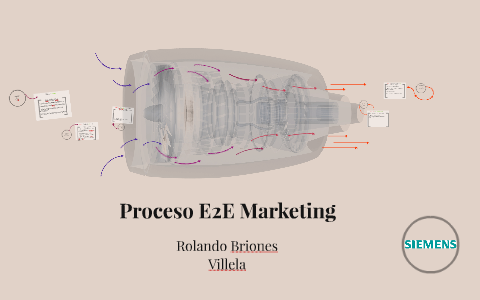 Proceso E2E Marketing by rolando Briones villela on Prezi