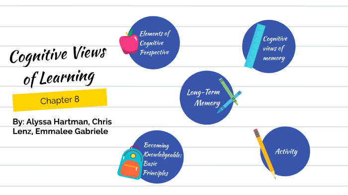 Chapter 8: Cognitive Views of Learning by Emmalee Gabriele on Prezi